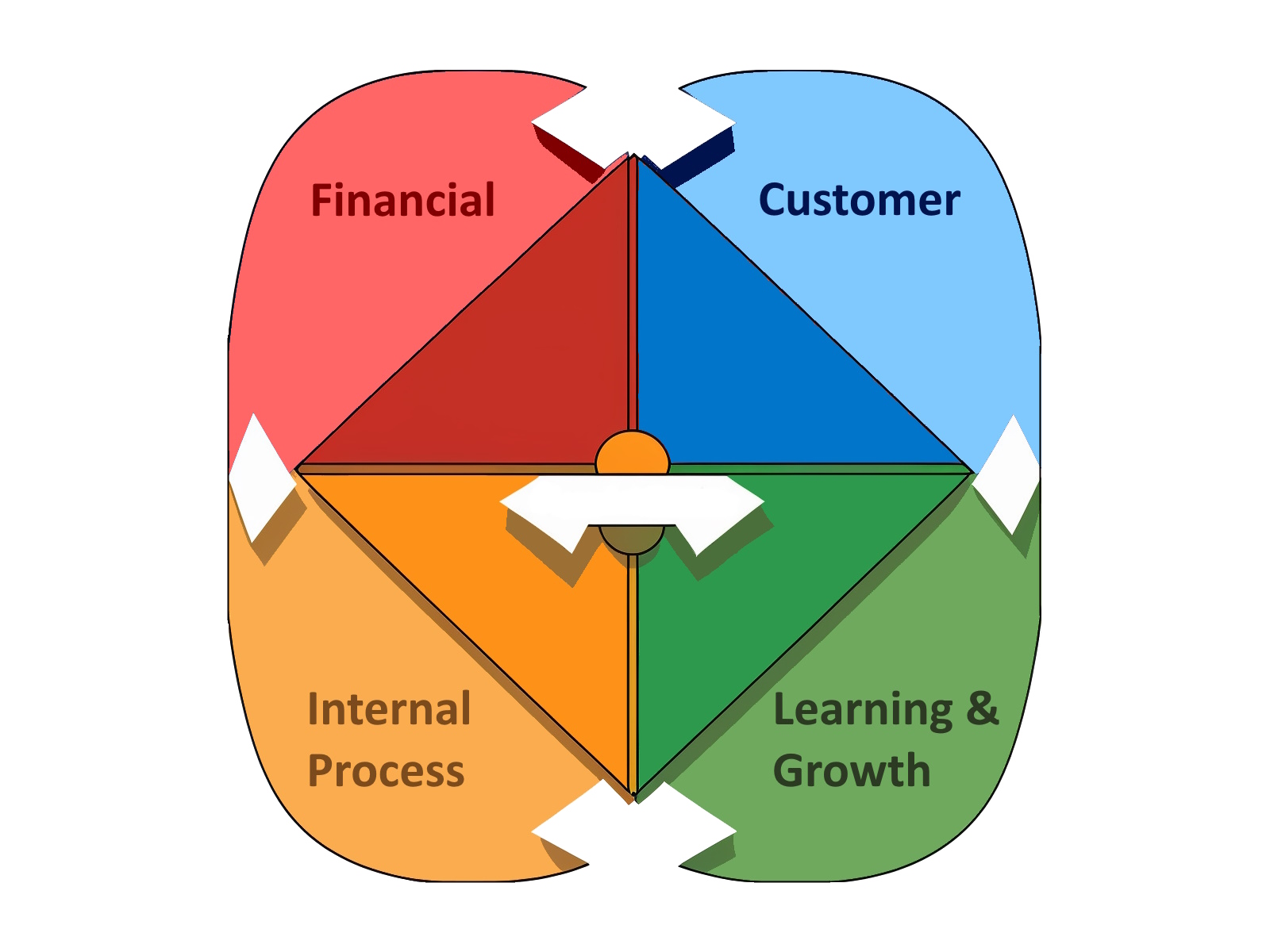 Balanced Scorecard Definition Steps Examples – Jethro Jeff Balanced Scorecard Definition Steps Examples – Jethro Jeff