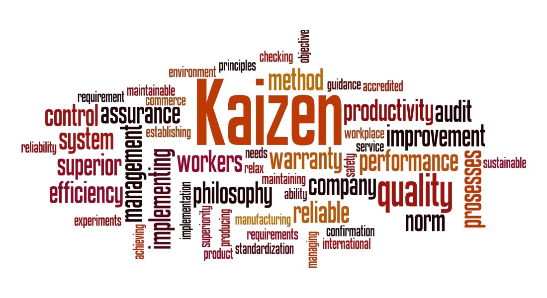 You'll Get It - Kaizen-Wordcloud