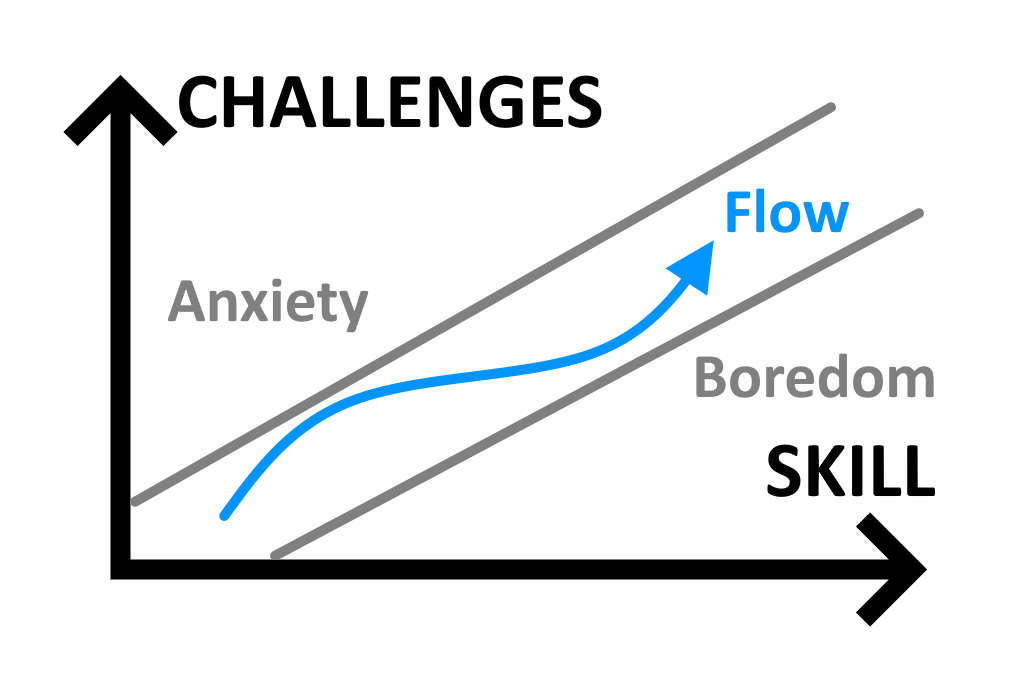 You'll Get It - Skill-versus-Challenges