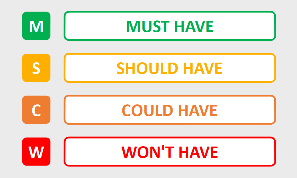 You'll Get It - MoSCoW-Method