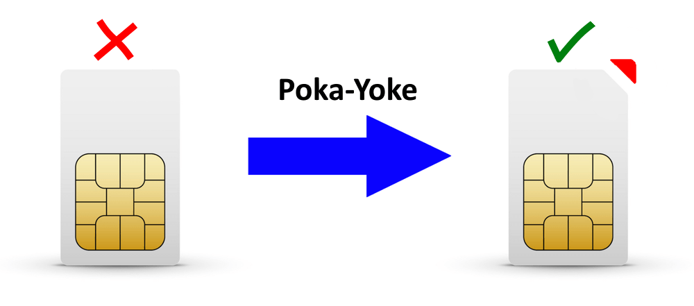 You'll Get It - Poka-Yoke-Measure